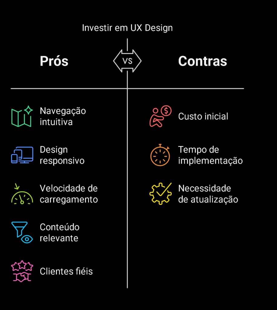 Não Basta Ter um Site Bonito: Os 5 Segredos do UX Design que Geram ...